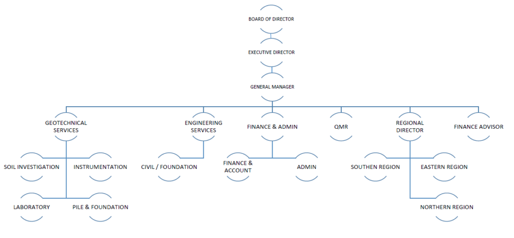 About Us – IKRAM GEOTECHNIQUE SDN. BHD.